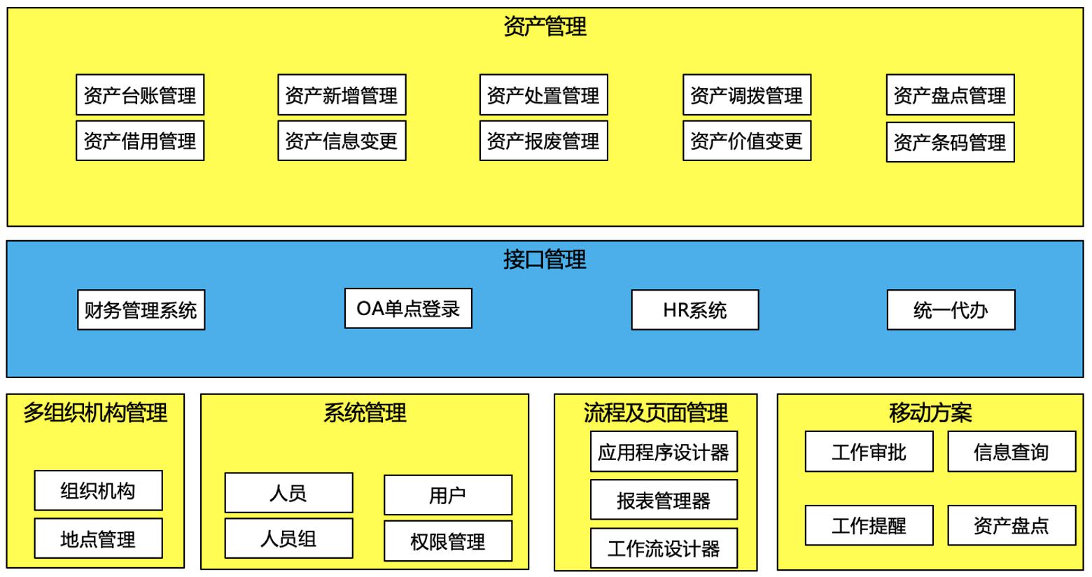 实物固定资产管理系统(seam) 北京数途科技有限公司